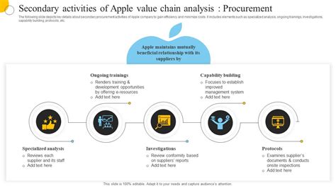 Secondary Activities Of Apple Value Chain Analysis Procurement PPT Sample
