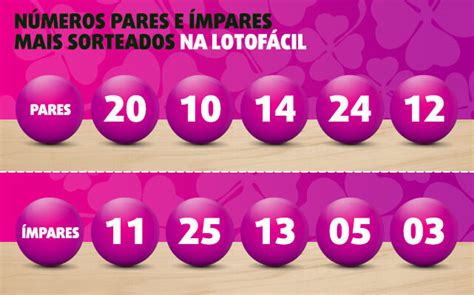 Números Mais Sorteados na Lotofácil e Outras Estatísticas