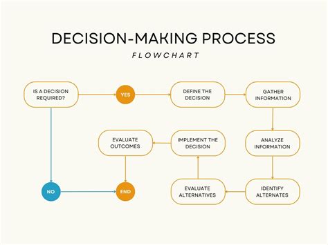 Crea Diagramas De Flujo De Datos Online Gratis Canva