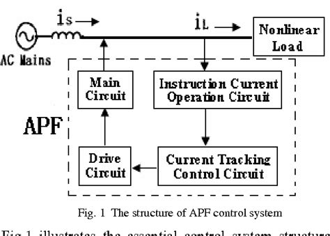 figure 1 from design of h∞ robust control for single phase shunt active power filters semantic