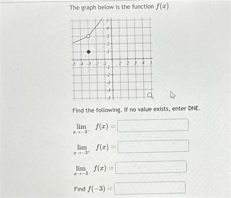 solved the graph below is the function f x find the