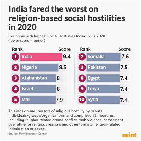 Indian American Muslim Council On Twitter A Latest Pewresearch