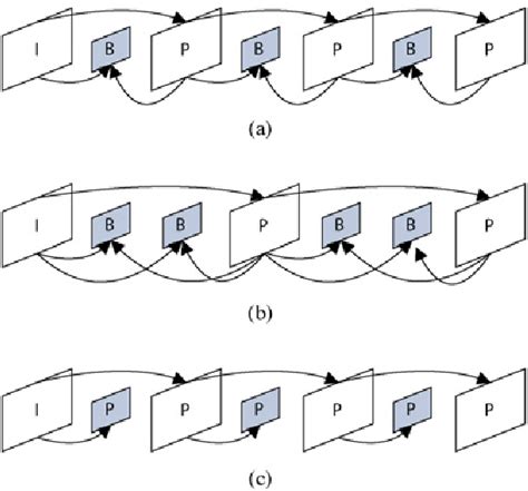 figure 1 from iterative side information generation in a mixed resolution wyner ziv framework