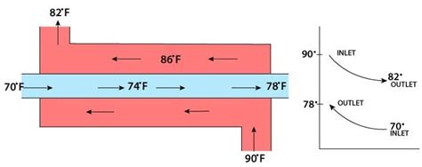 Shell And Tube Heat Exchanger Explained Savree Savree