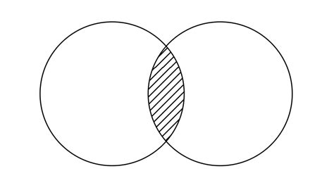 [tex latex] how to draw diagram of circles and curves with pattern filled intersections using
