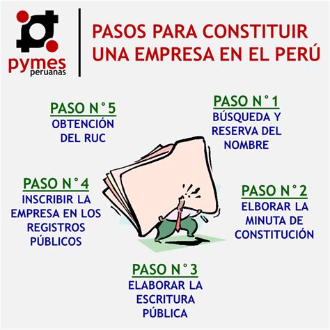PYMES PERUANAS PASOS PARA CONSTITUIR UNA EMPRESA EN EL PERÚ