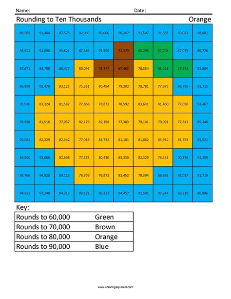 A Table With Numbers And Percentages For Each Type Of Item In The Chart