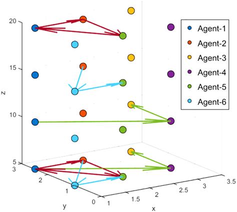 on networked euler lagrangian systems consensus under switching topologies liu 2021 the