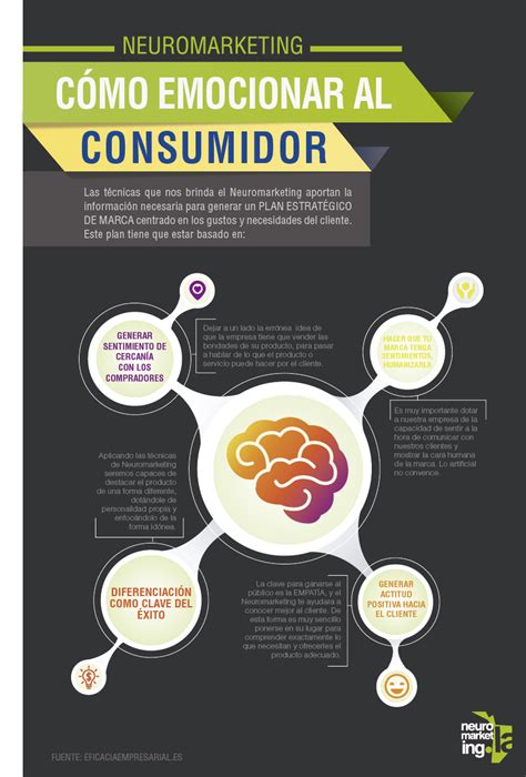 Neuromarketing Una Herramienta Clave En Tu Estrategia Retail