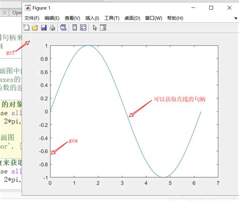 matlab二维绘图 三 操作绘图句柄显示特定的效果 在matlab图形句柄指定图形区画图 csdn博客