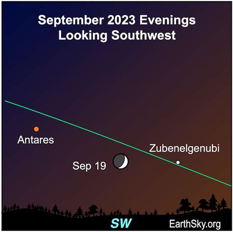 Evening Planets Visible