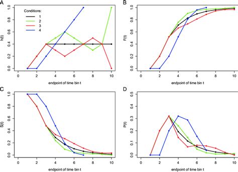 four views on four different waiting time distributions in discrete download scientific diagram