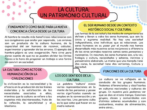 Mapa Conceptual La Cultura Un Patrimonio Cultural La Cultura Se Ve
