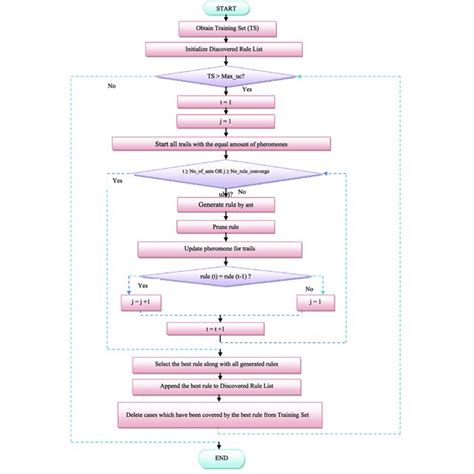 pdf swarm intelligence based classification rule induction cri framework for qualitative and
