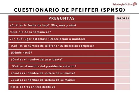 Escala De Pfeiffer Qué Es Para Qué Sirve Y Cómo Se Interpreta