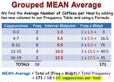 Mean Median Mode For Grouped Data Passy S World Of Mathematics