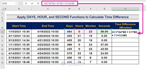 How To Calculate The Time Difference In Minutes In Excel 3 Methods