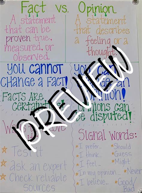 Fact Vs Opinion Anchor Chart Made To Order Anchor Charts Etsy