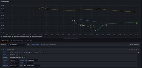 Aggregate Sensor Data From Home Assistant In Influxdb And Indicate Missing Data Out Of Time