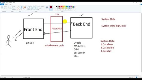 Ado Net Part Ado Net Dotnet Sessions Youtube