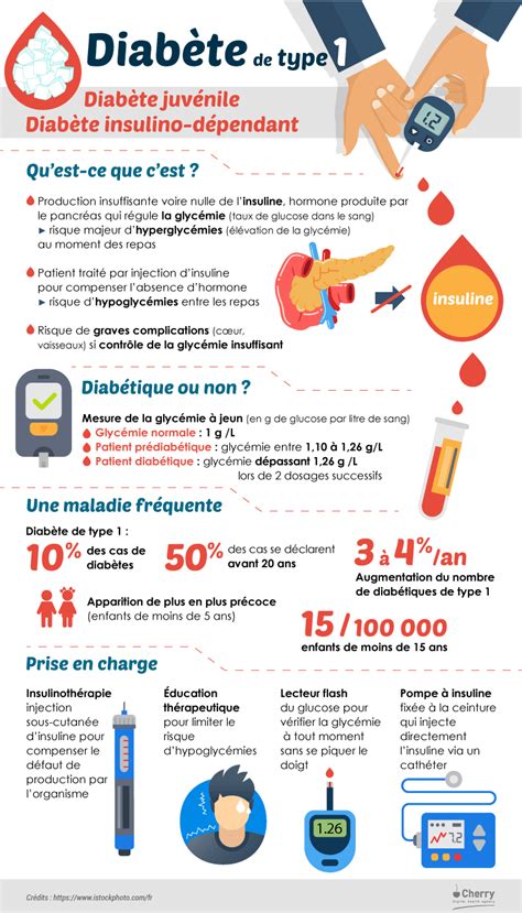 Diabète de type 1 causes symptômes diagnostic traitements