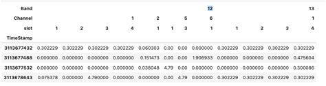 Pandas Create New Series From Multilevel Columns And Aggregate Dev