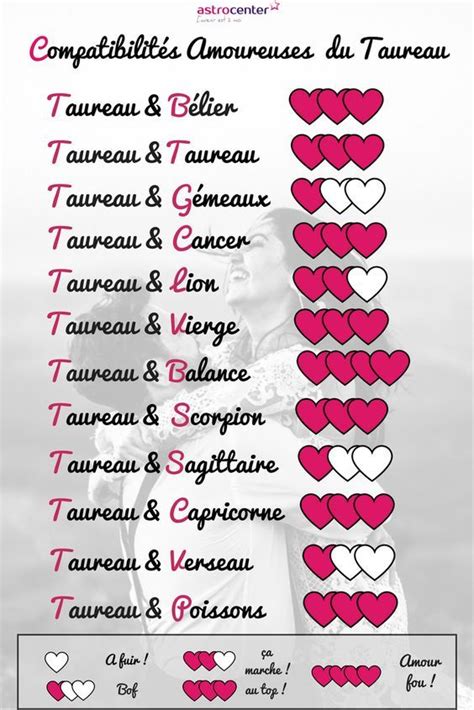 Compatibilité amoureuse les amours des signes astro décryptées