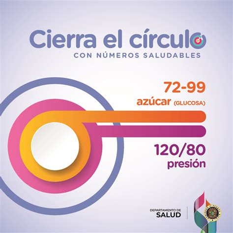 Departamento de Salud de Puerto Rico on Twitter La combinación de