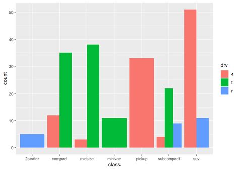 Chapter 5 Bivariate Graphs Modern Data Visualization With R