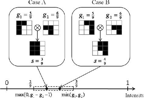 figure 1 from performance evaluation of visual cryptography schemes with intensity
