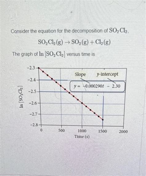solved consider the equation for the decomposition of