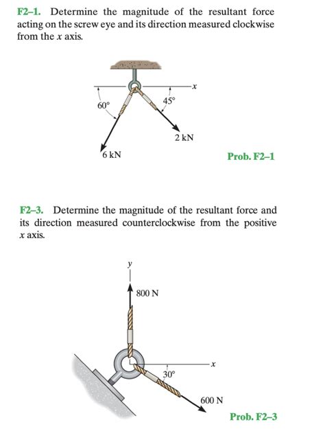 Solved F2 1 Determine The Magnitude Of The Resultant Force Chegg