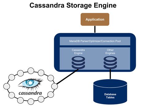 the best of both worlds mariadb