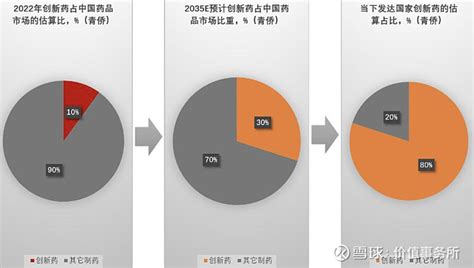 业绩爆表2023全年高增长确定无疑却腰斩了足够便宜了 坚定投资永续增长型行业里的优秀鸡让我们一起 慢慢变富 详情请关注 慢慢变富