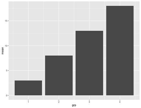 Position Geom Text Labels In Grouped Ggplot2 Barplot R Example Themelower