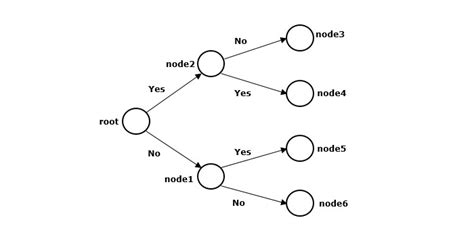 dsa branch and bound algorithm