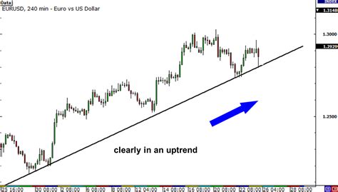 How To Use Multiple Time Frame Analysis To Find Better Entry And Exit