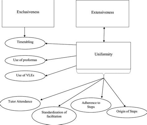 concept map of problem based learning pbl implementation showing download scientific diagram