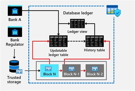 Microsoft Sql Server Standard Blitzhandel