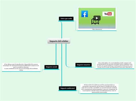 Impacto Del Celular Mind Map