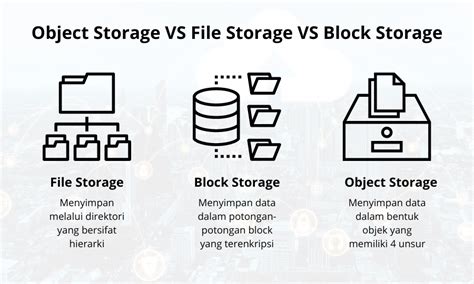 Mengenal Apa Itu Object Storage Fungsi Dan Manfaatnya