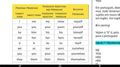 Pronomes Ingles