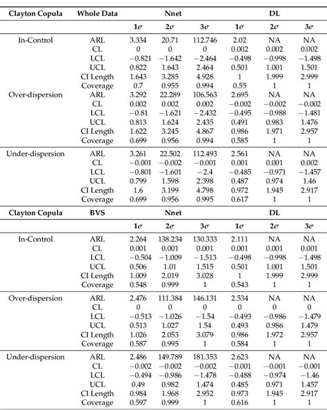 pdf deep learning based residual control chart for co