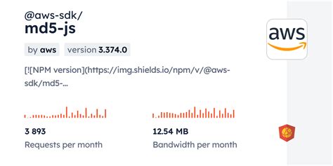 Aws Sdk Md Js Cdn By Jsdelivr A Cdn For Npm And Github