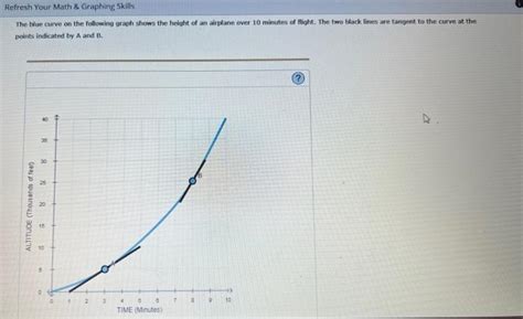 Solved The Blue Curve On The Following Graph Shows The H