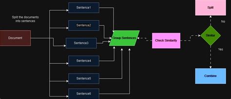 text splitting chunking for rag applications by abdelhadi azzouni medium