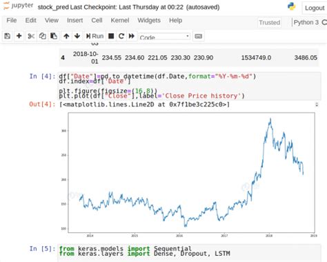 stock price prediction machine learning project in python dataflair