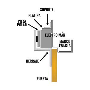 Cómo instalar una cerradura electromagnética MN Home Center MN Home