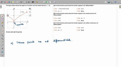 solved the figure below shows the graph of a function over the closed interval [ 1 2] a at
