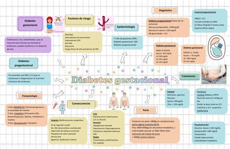 Diabetes Gestacional Sandra Montes Udocz